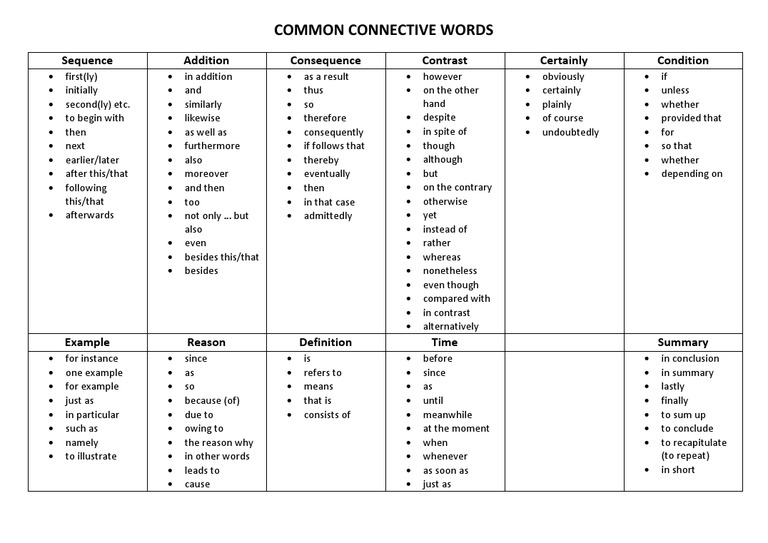 COMMON CONNECTIVE WORDS | Cognitive Science | Psychology & Cognitive ...