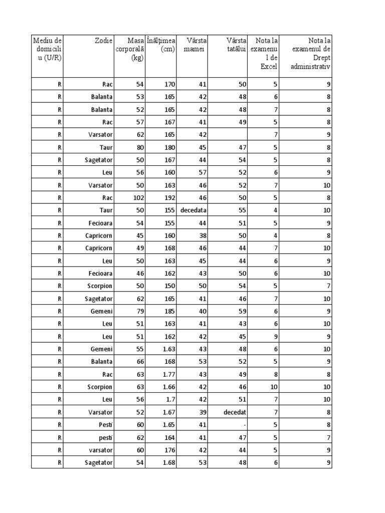 Zodiac Data Analysis for Students | PDF