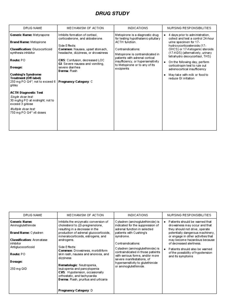 Drug Study Cushing's Syndrome | PDF | Endocrinology | Pharmacology