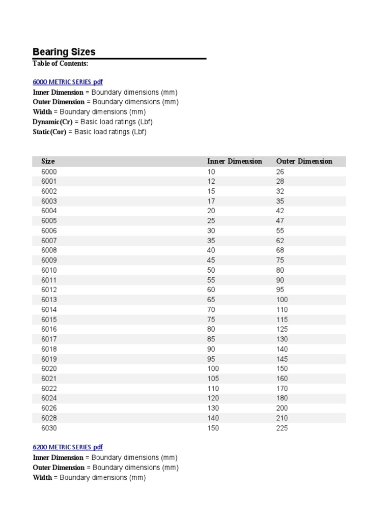 Bearing Sizes: 6000 Metric Series PDF | PDF | Metrology | Scientific ...