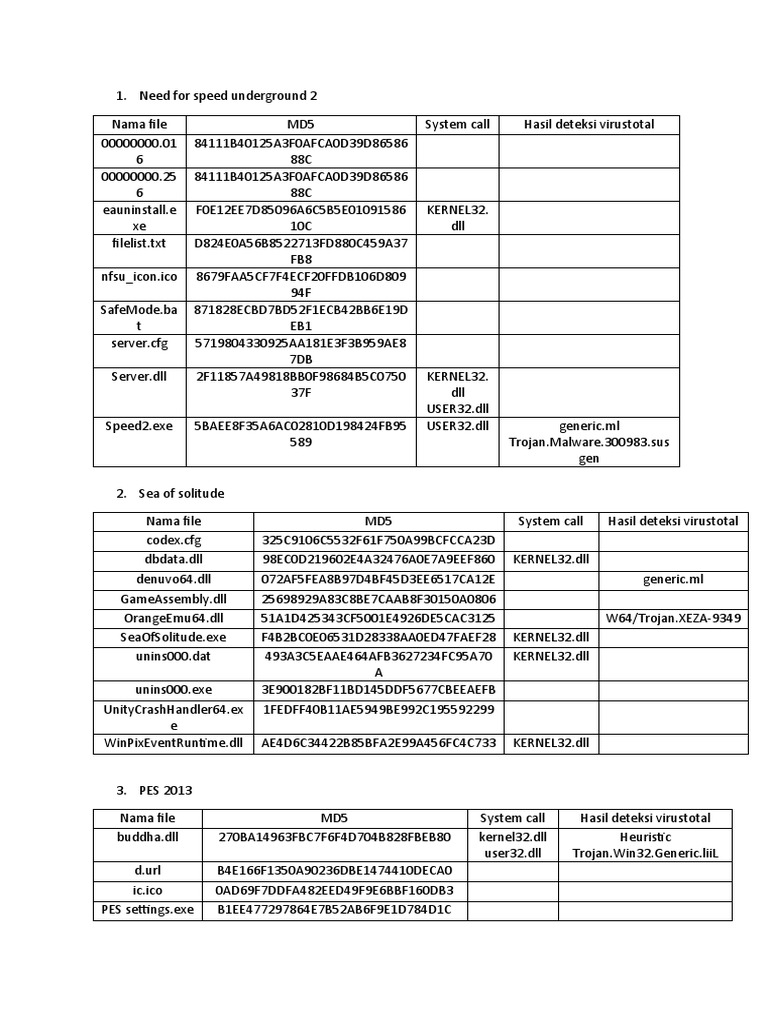 Tabel | PDF | Computer File | Computer Architecture