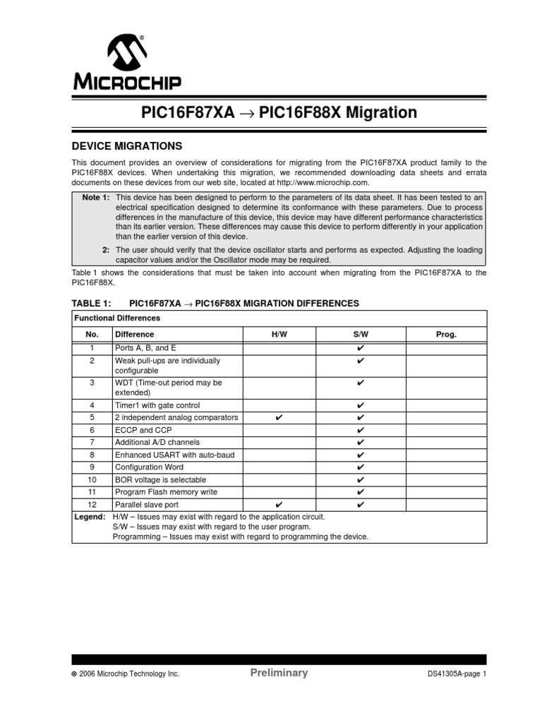PIC16F87X - PIC16F88X Migration | PDF | Analog To Digital Converter | Pic Microcontroller