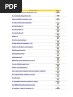 Aramco HR List | PDF | Resource Extraction | Saudi Arabia