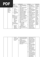 NDH - Intake and Output Monitoring Sheet | PDF | Science & Mathematics