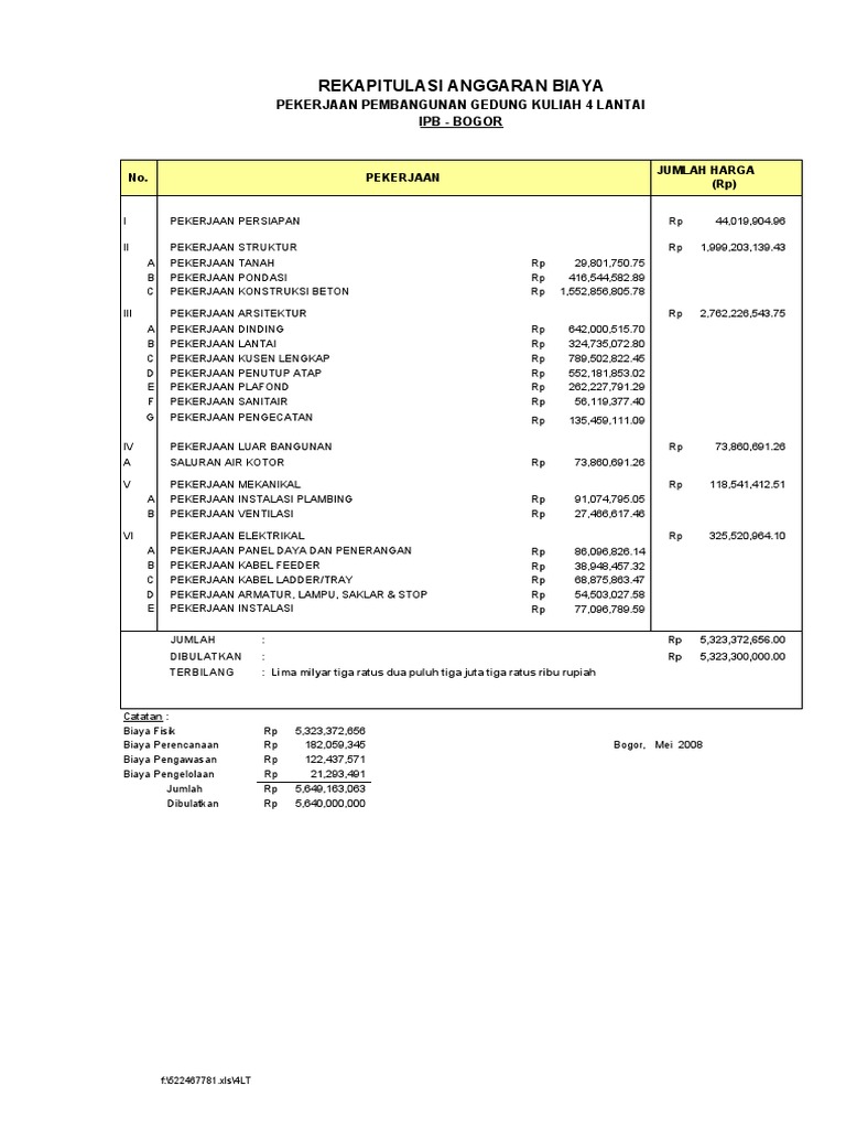 RAB RKB ANNABA Atap Beton & WC | PDF