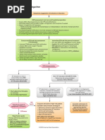 Algorithm-ACLS ACS 200806 1 | PDF | Myocardial Infarction | Medical ...
