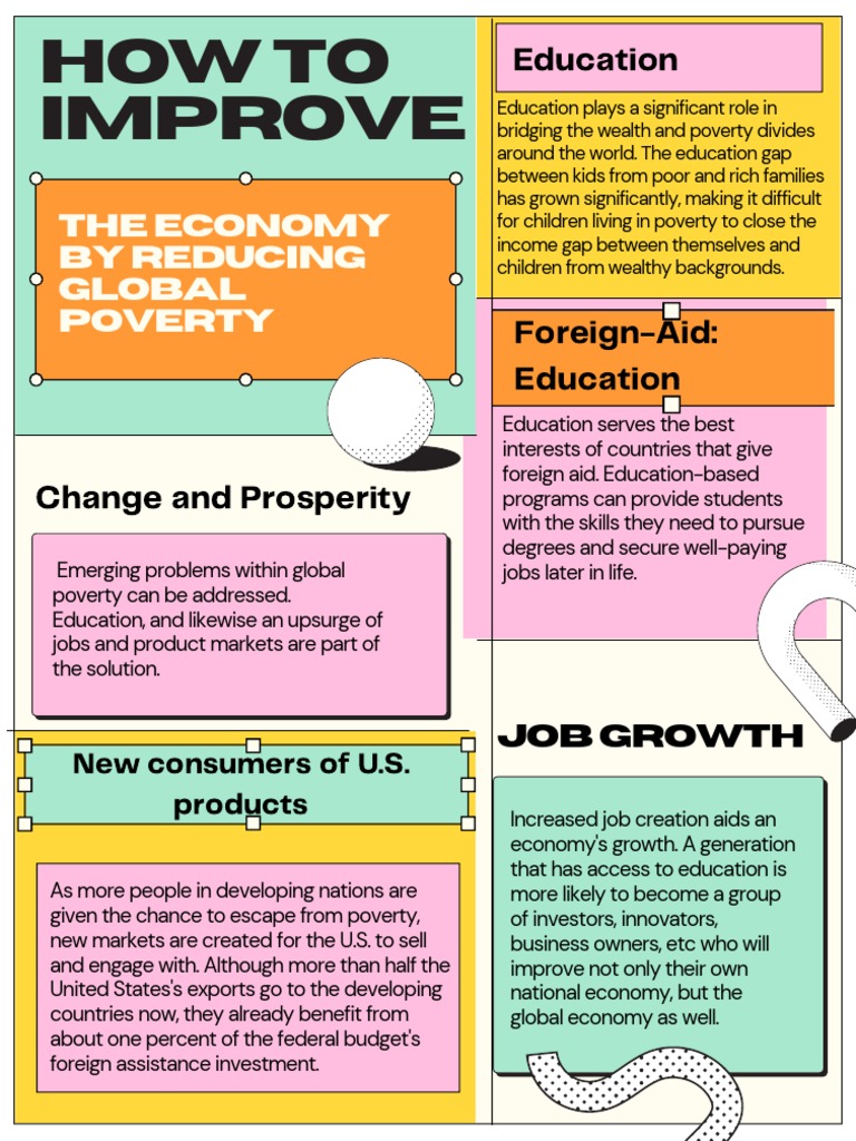 Education's Role in Reducing Global Poverty | PDF | Social Science ...