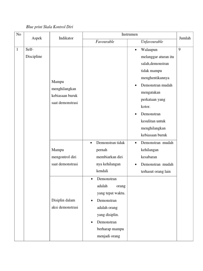 Blue Print Skala Kontrol Diri Dan Agresif | PDF