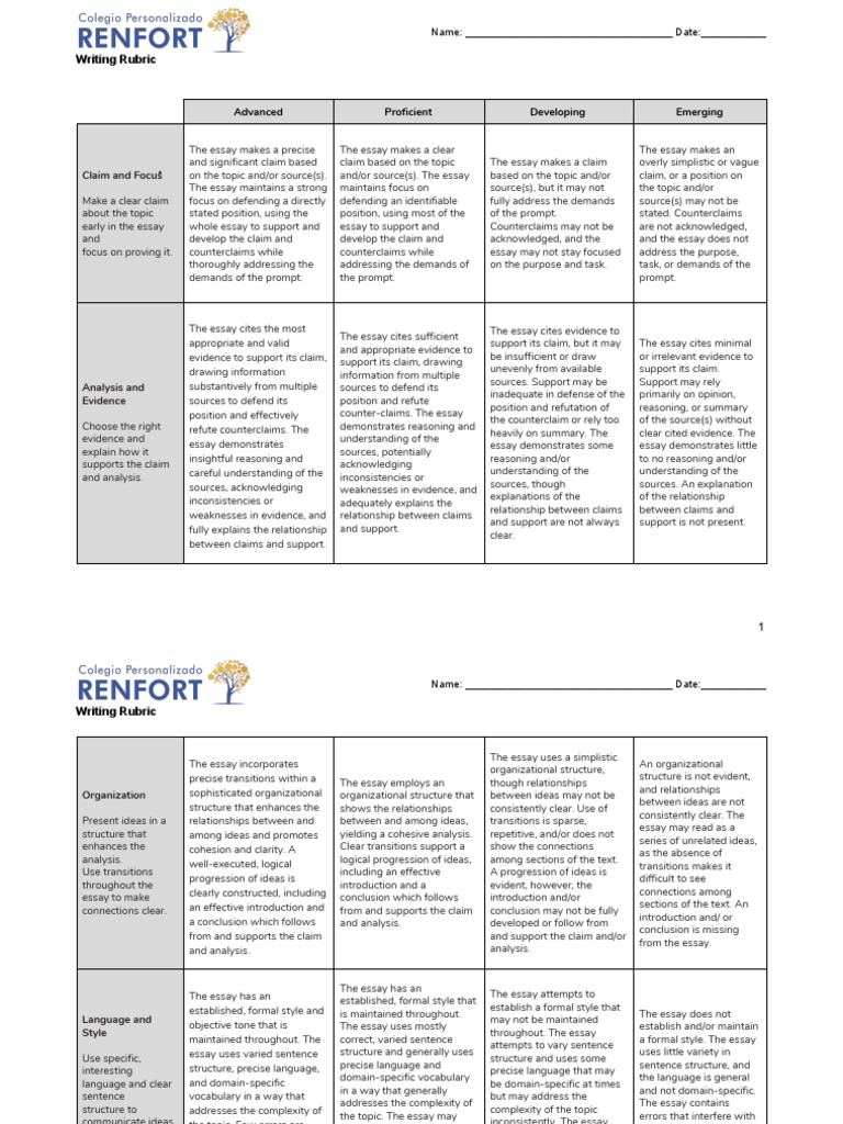 Writing Rubric: Advanced Proficient Developing Emerging | PDF | Essays ...