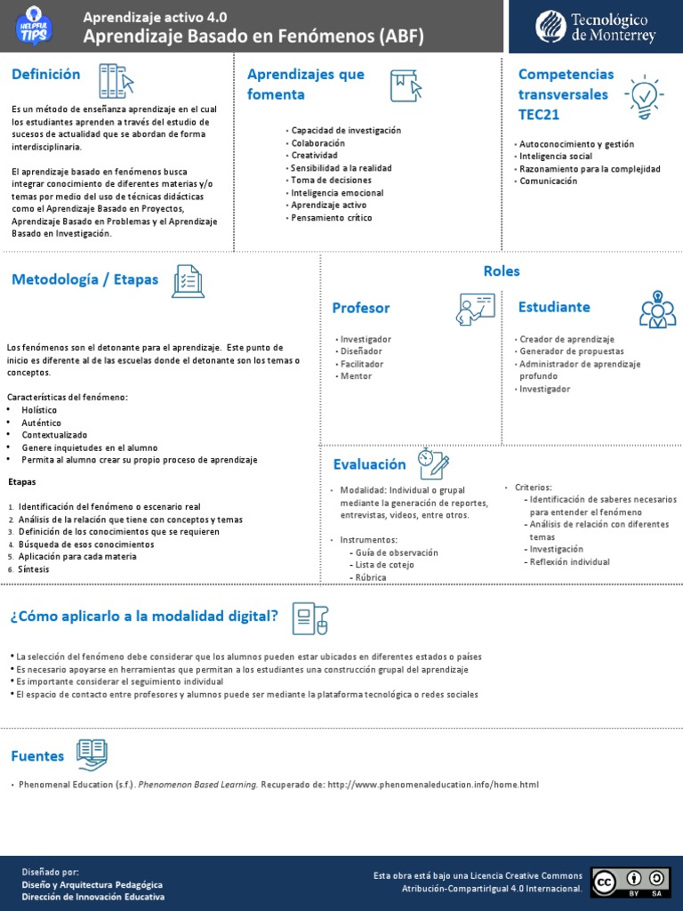 Formato Definicion y Caracteristicas ABF | PDF | Aprendizaje | Enseñando