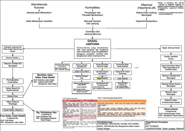 Pathway GADAR Gagal Jantung | PDF