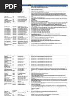 BMW E90 Coding and Fault Codes Guide | PDF | Headlamp | Private Transport