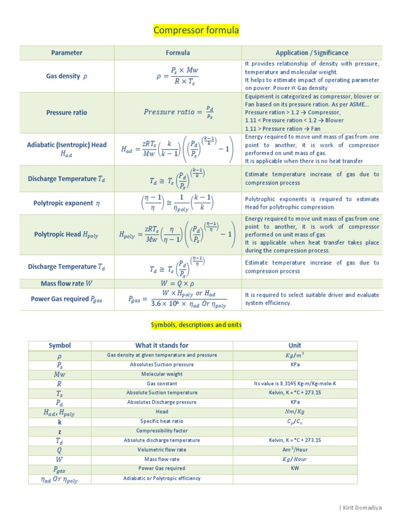 A Comprehensive Guide to Key Compressor Formulas: Symbols, Descriptions, Applications, and ...