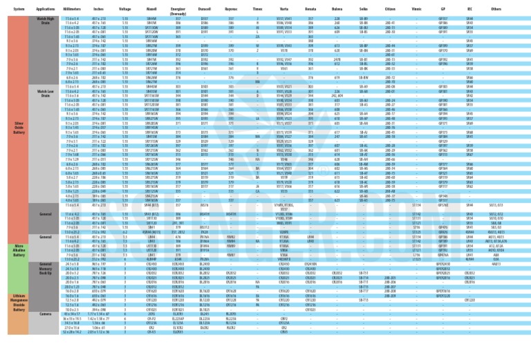 Battery Cross Reference Chart - Unknown | PDF | Galvanic Cells | Energy ...