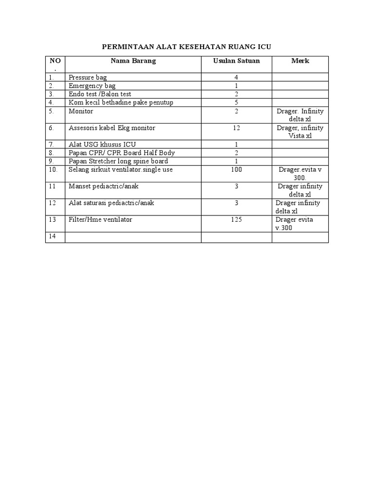 Permintaan Alat Kesehatan Ruang Icu | PDF