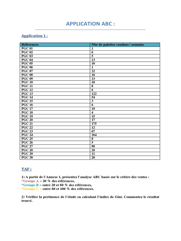 TP Abc2 | PDF | Renault | La nature