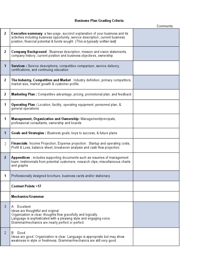 Business Plan Presentation Grading Rubric Final | PDF | Marketing ...