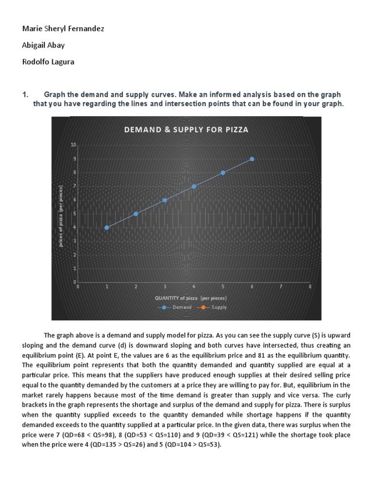 Marie Sheryl Fernandez Abigail Abay Rodolfo Lagura: Dem A N D & Supply ...