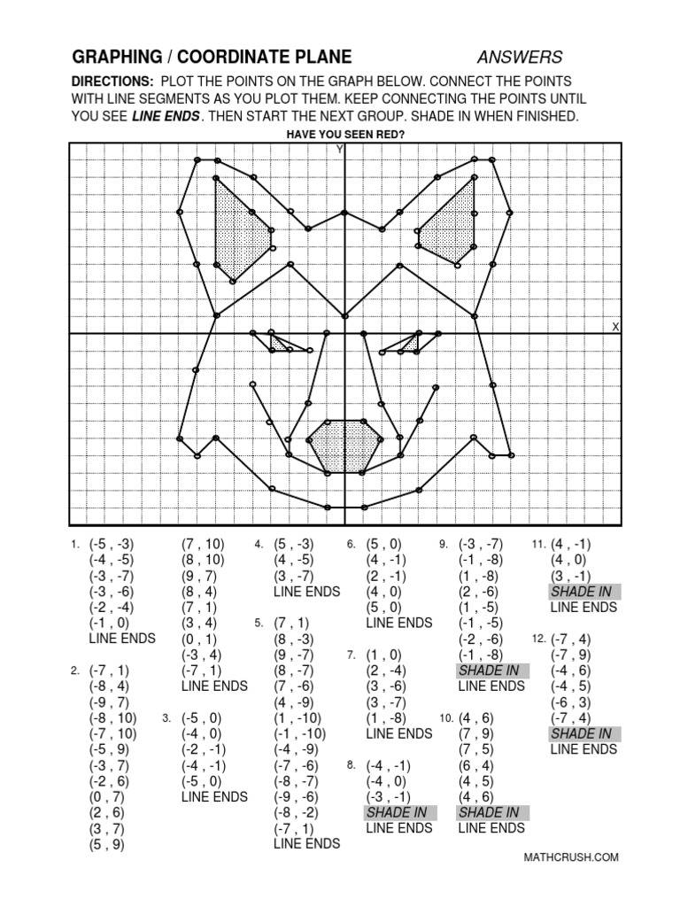 Coordinate Plane Pictures Spongebob