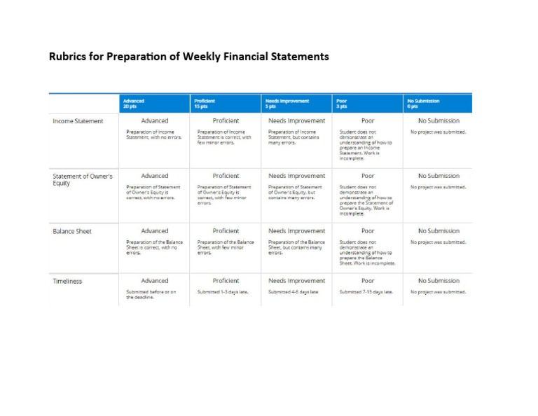 Rubrics For Preparation of Weekly Financial Statements | PDF | Finance ...