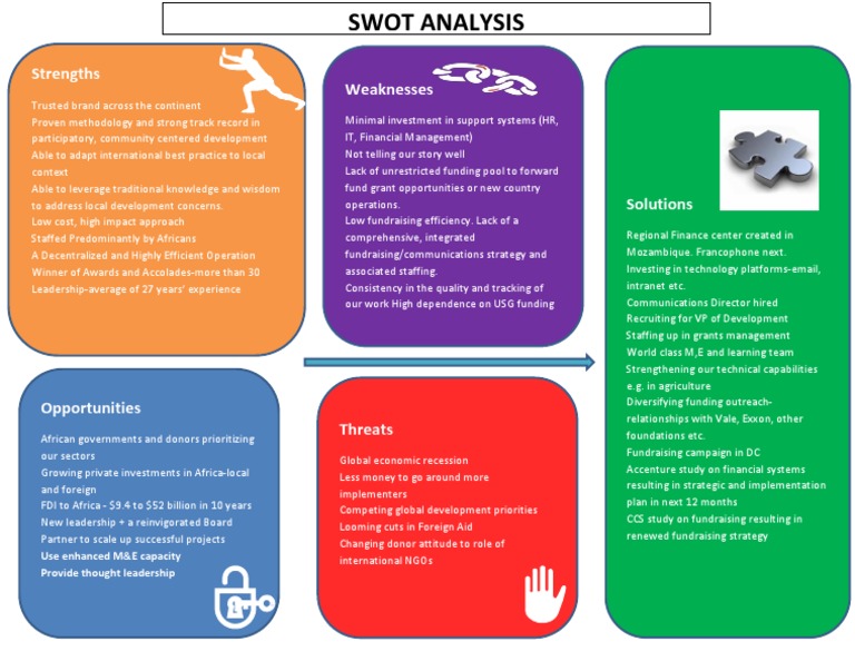 SWOT Analysis of African Development NGO | PDF | Fundraising | Leadership