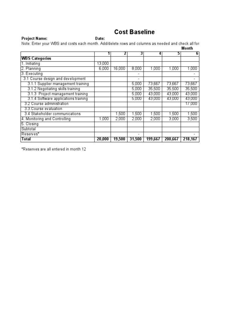 Cost Baseline: Project Name: Date: Month 1 2 3 4 5 6 WBS Categories ...