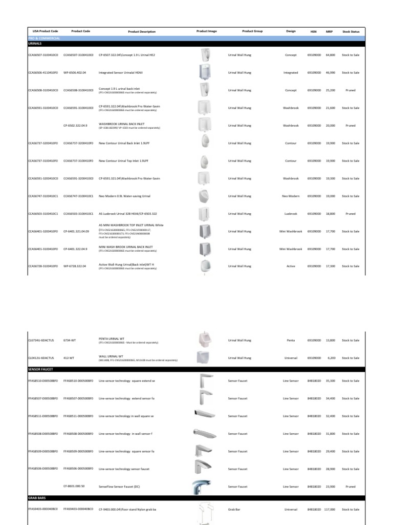 AmStd Pro & Commercial Price List | PDF | Toilet | Water Management