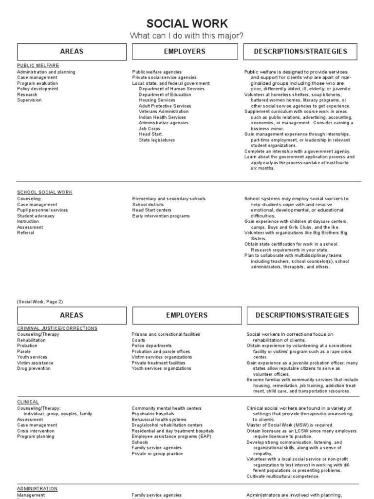 Socialwork | PDF | Social Work | Psychotherapy