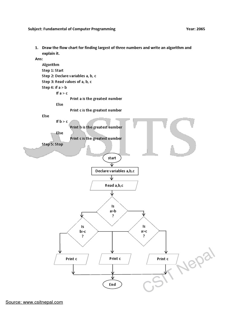CSIT Nepal: Subject: Fundamental of Computer Programming Year: 2065 ...
