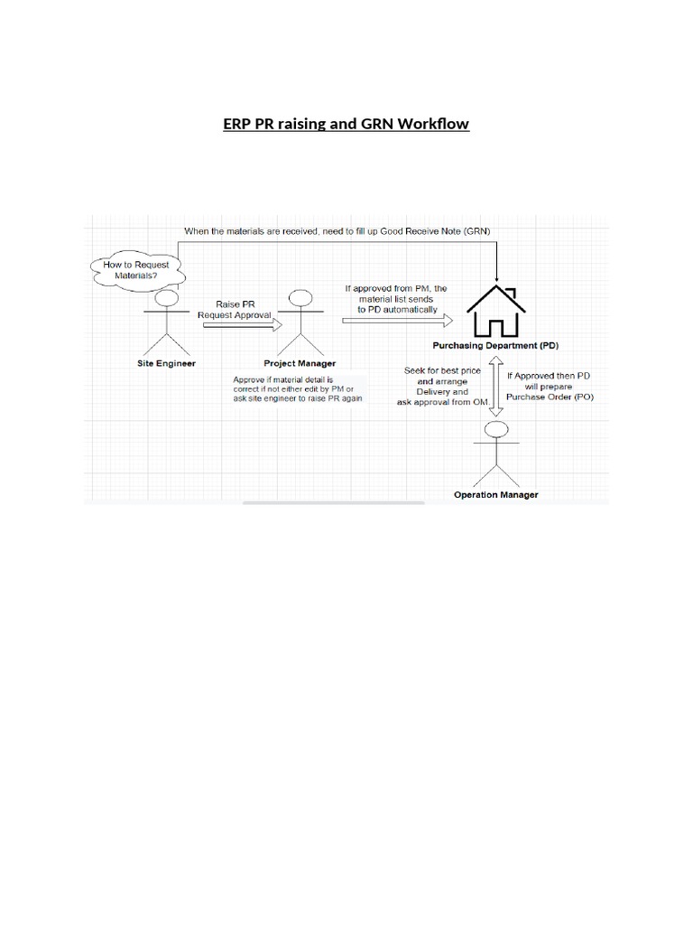ERP - Raise PR (Purchase Requisition), GRN | PDF