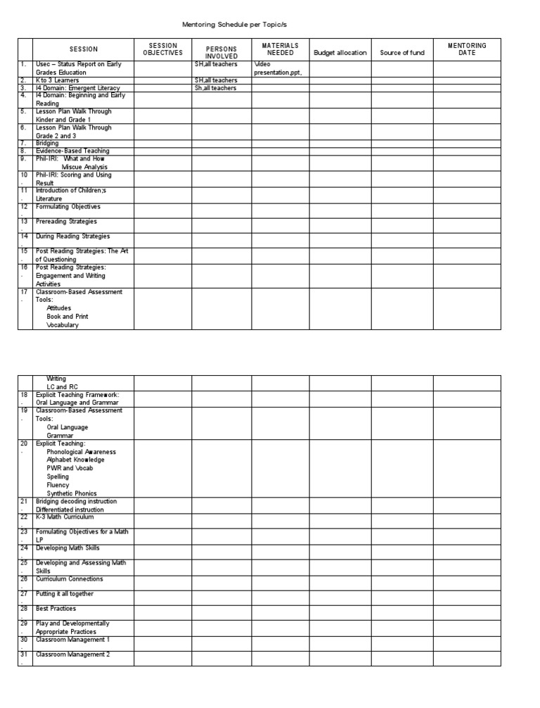 Mentoring Schedule Per Topic/s | PDF