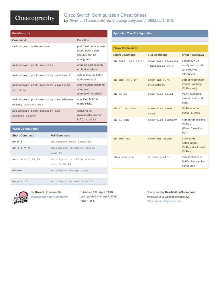 Cisco Switch Configuration Cheat Sheet: by Via | PDF ...