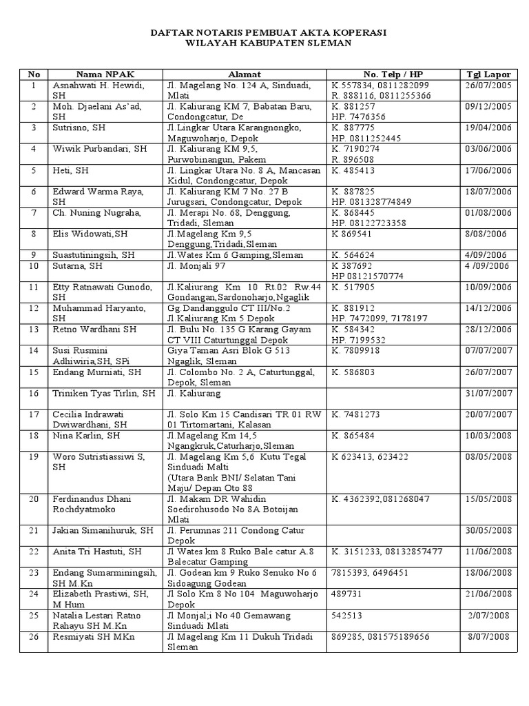 Daftar Notaris Pembuat Akta Koperasi | PDF