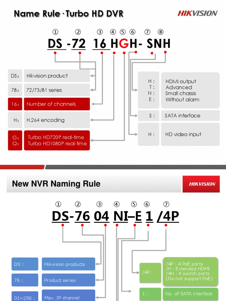 Hikvision DVR NVR Name Rules | PDF