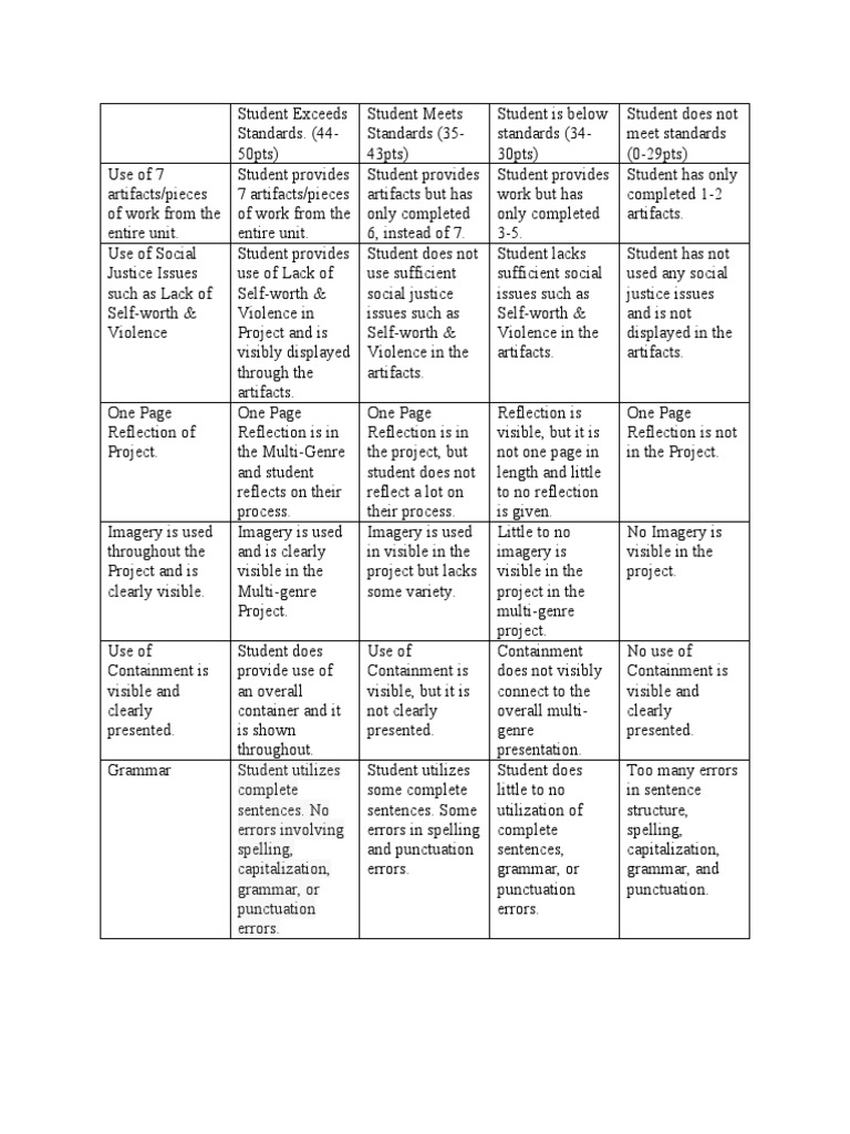 Multi-Genre Project Rubric | PDF | Communication | Human Communication