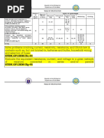 Electrical and Installation Management: Table of Specification (TOS ...