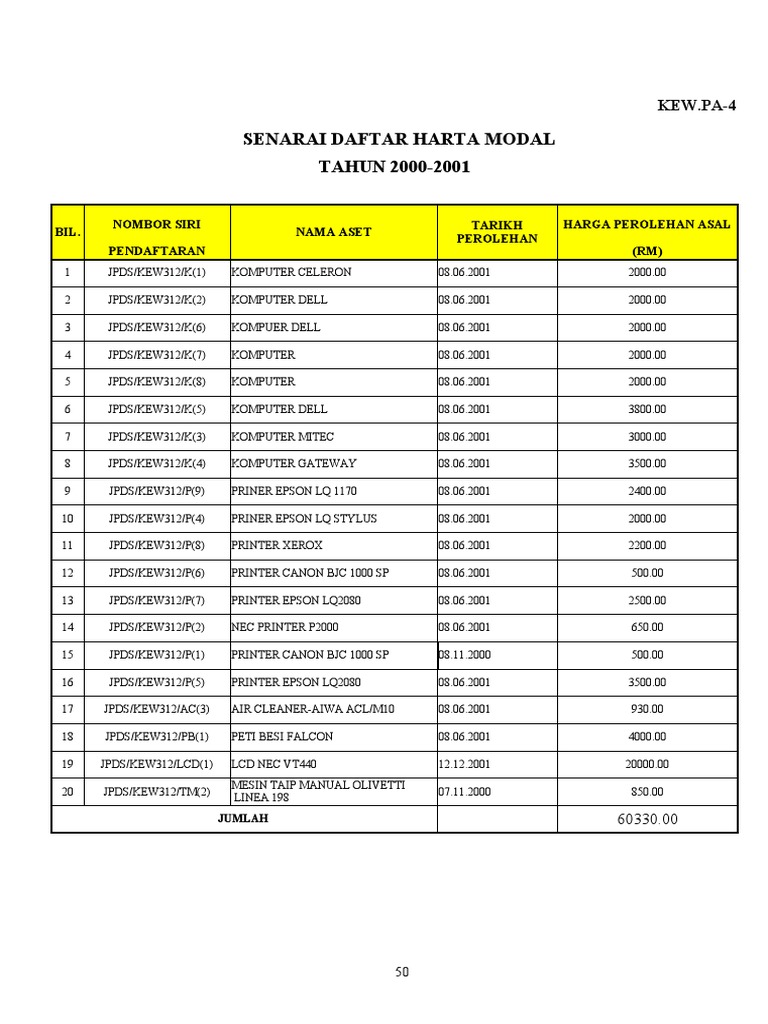 4.kew - Pa-4 Senarai Harta Modal Ppds | PDF