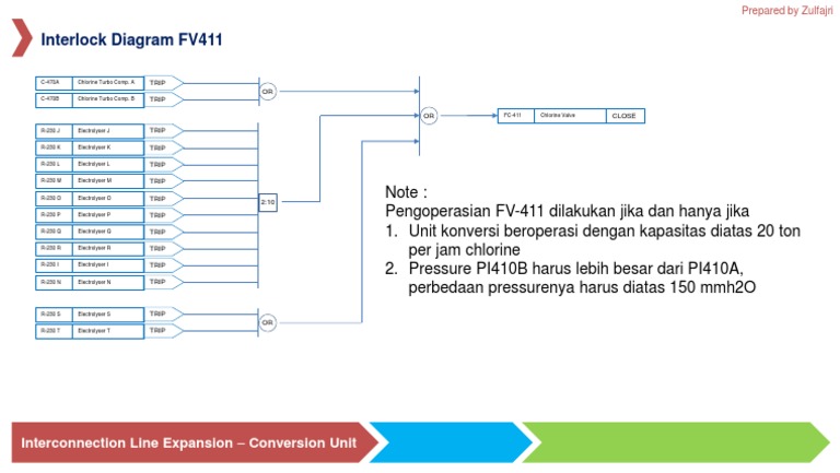 Logic Interlock Diagram FV411 | PDF