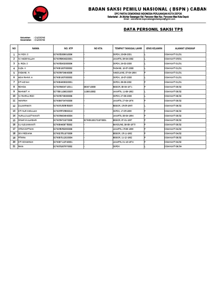 Data Personil Saksi TPS | PDF