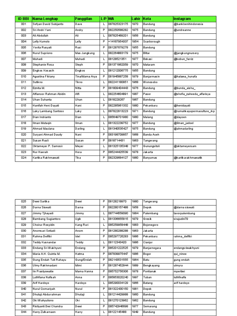 Daftar Anggota BBI - 28 - 03 - 2021 - Edited | PDF