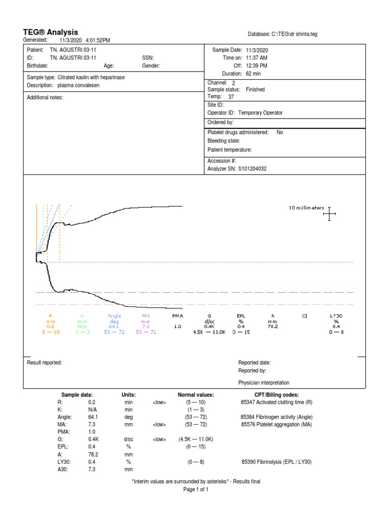 TEG® Analysis: Sample Data: Normal Values: CPT/Billing Codes: Units ...