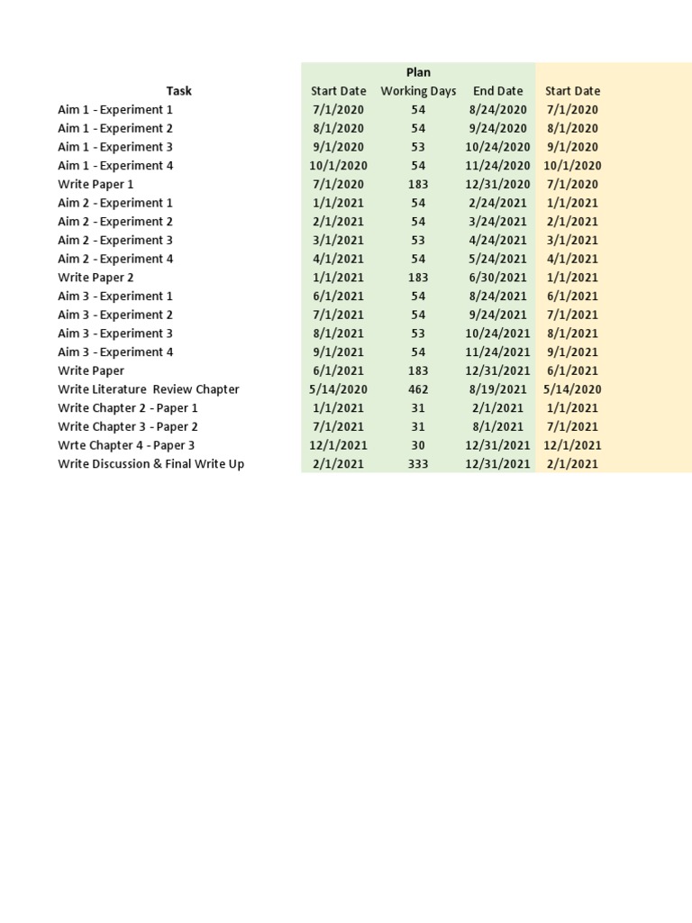 PhD Completion Plan Overview | PDF