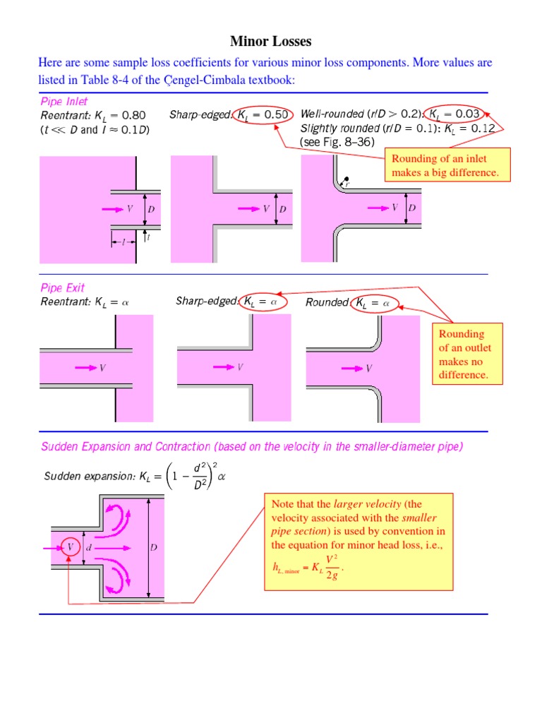 Minor Losses For Fluid Fundamental | PDF
