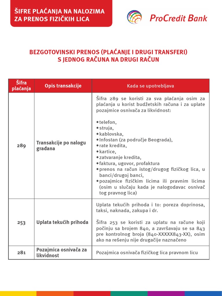Sifre Placanja Na Nalozima Za Prenos Fizicka Lica | PDF