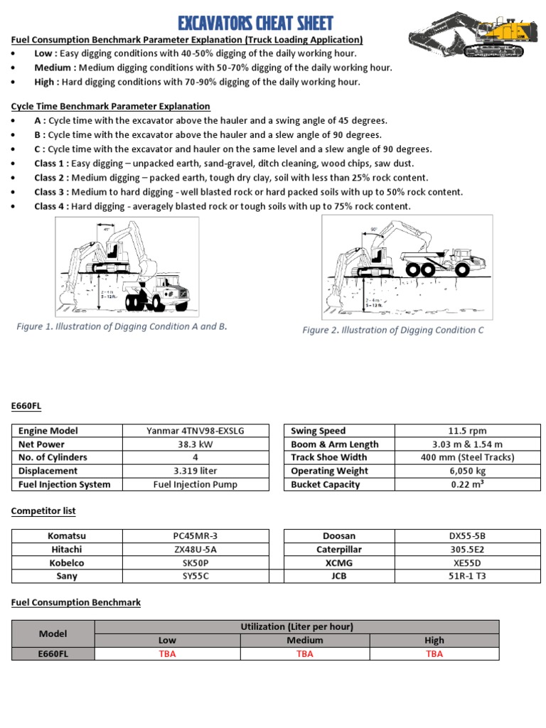 Cheat Sheet Rev. 2 | PDF | Engines | Horsepower