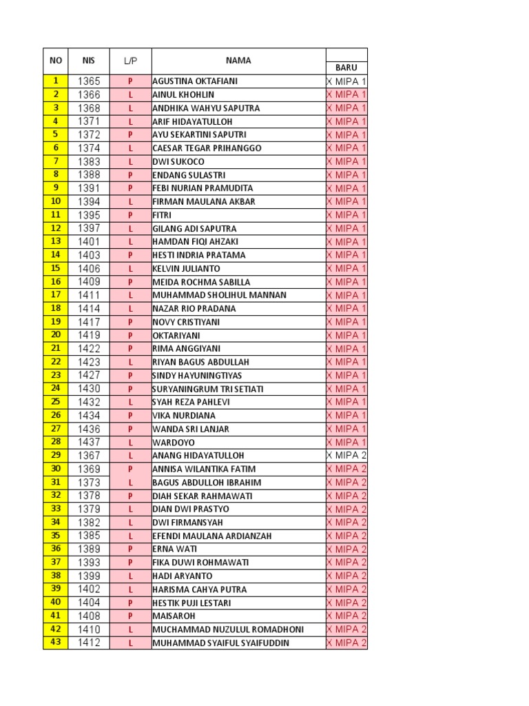 Nilai Sisipan Genap Bin X X1 17 18 | PDF