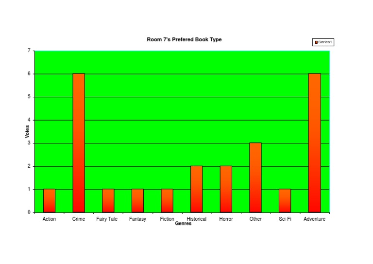 Statistical Investigation. | PDF | General Fiction