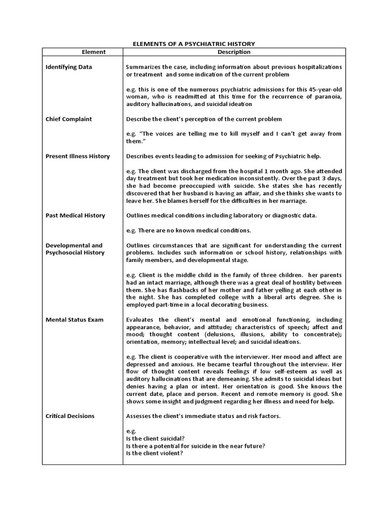 Key Components of Psychiatric History | PDF | Psychiatry | Mental And ...