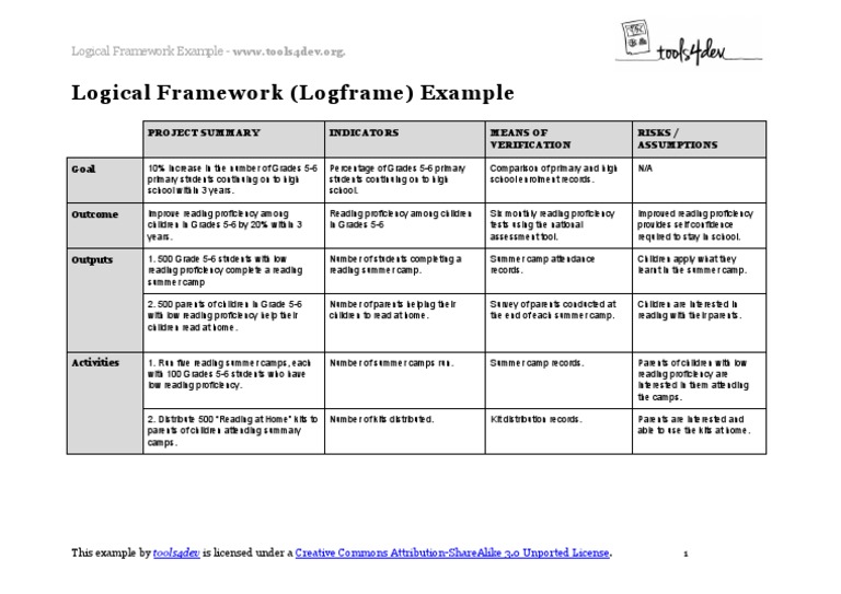 Logframe Example | PDF | Human Nature | Learning