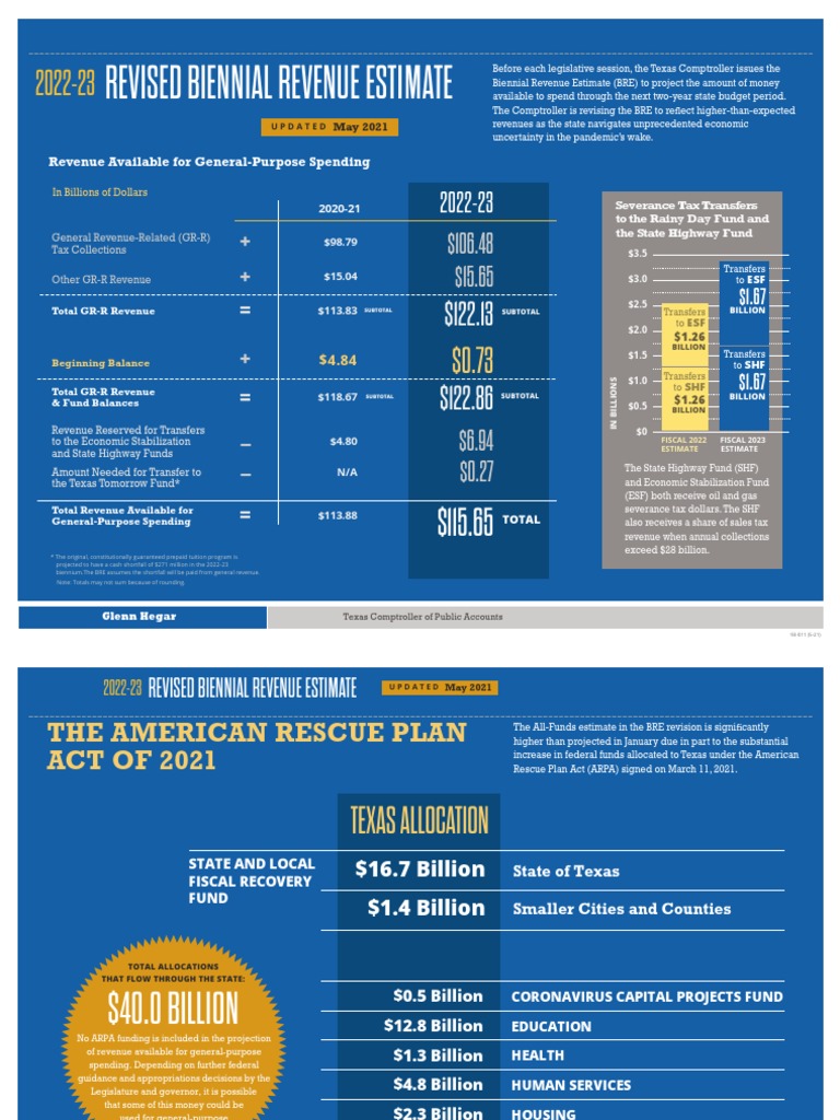 Revised BRE 2021 Infographics Presentation | PDF | West Texas ...